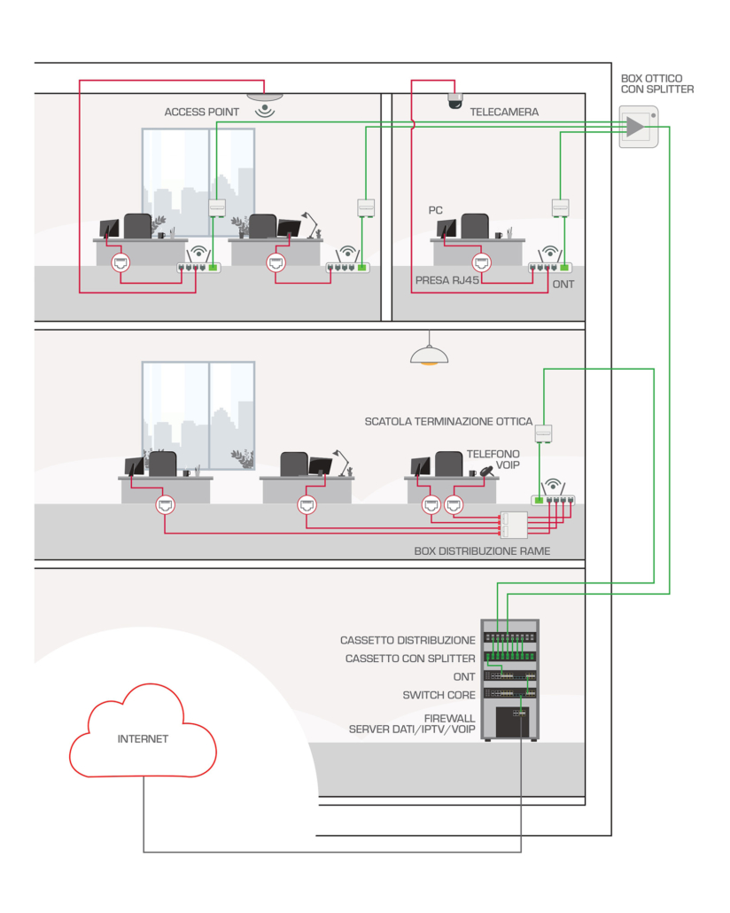 Le soluzioni POL/GPON di QUBIX – QUBIX